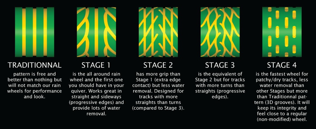 Harfang x Seismic Wheels - Longboard Envy